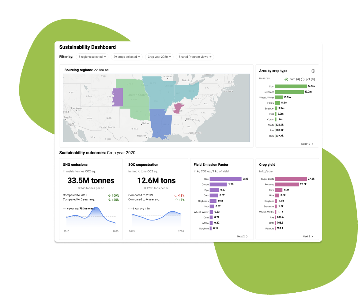 Scale your impact with Resilient Agriculture | Regrow Ag